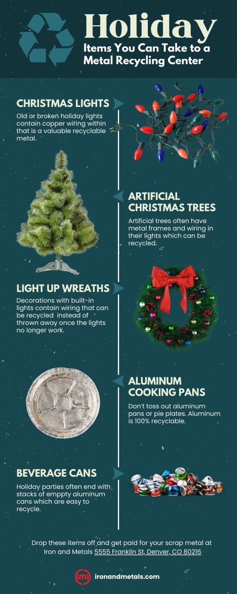 Holiday Recycling Infographic - Iron and Metals Inc.