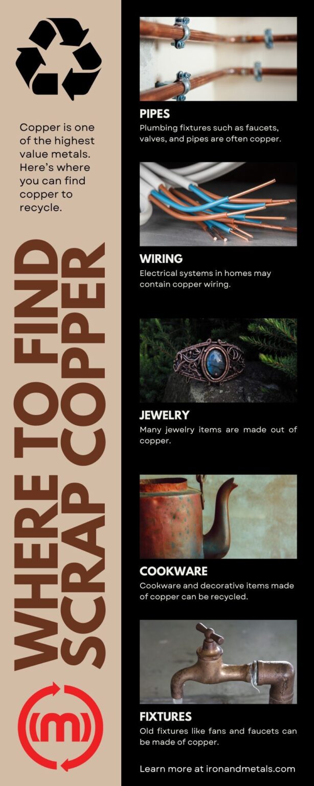 Where to Find Scrap Copper Infographic - Iron and Metals Inc.
